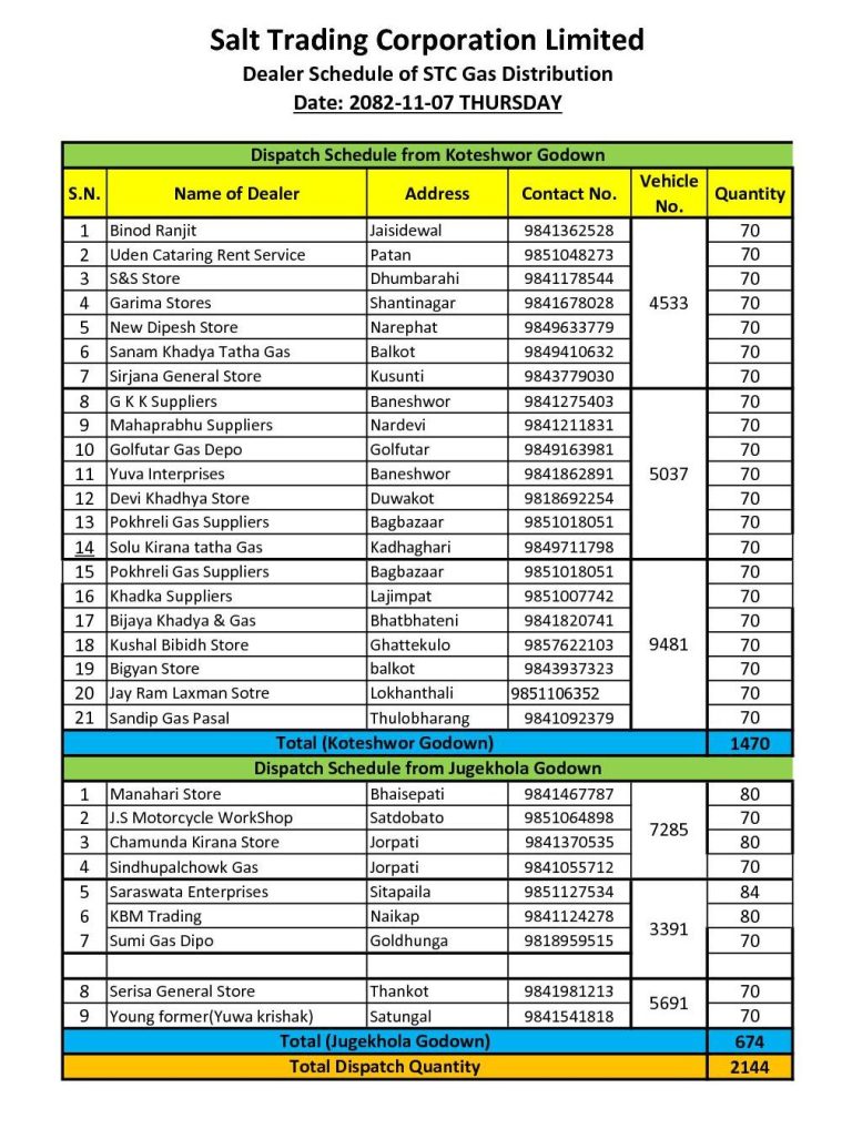 Dealer Schedule of STC Gas Distribution – Salt Trading Corporation